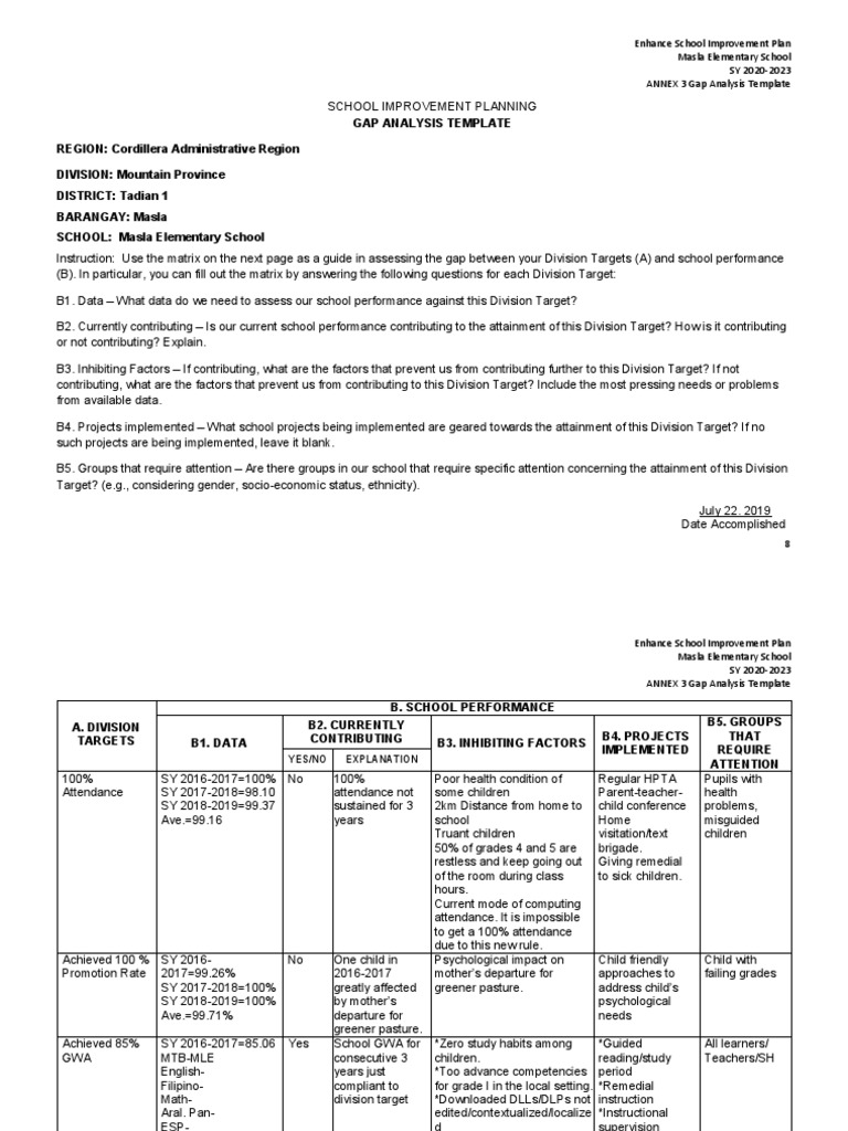SIP Annex 3 - Gap Analysis Template 1 | PDF