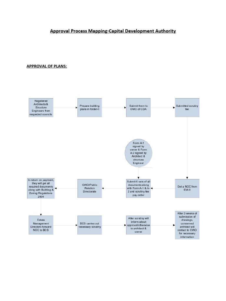 Final Approval Process Mapping | PDF | Justice | Crime & Violence