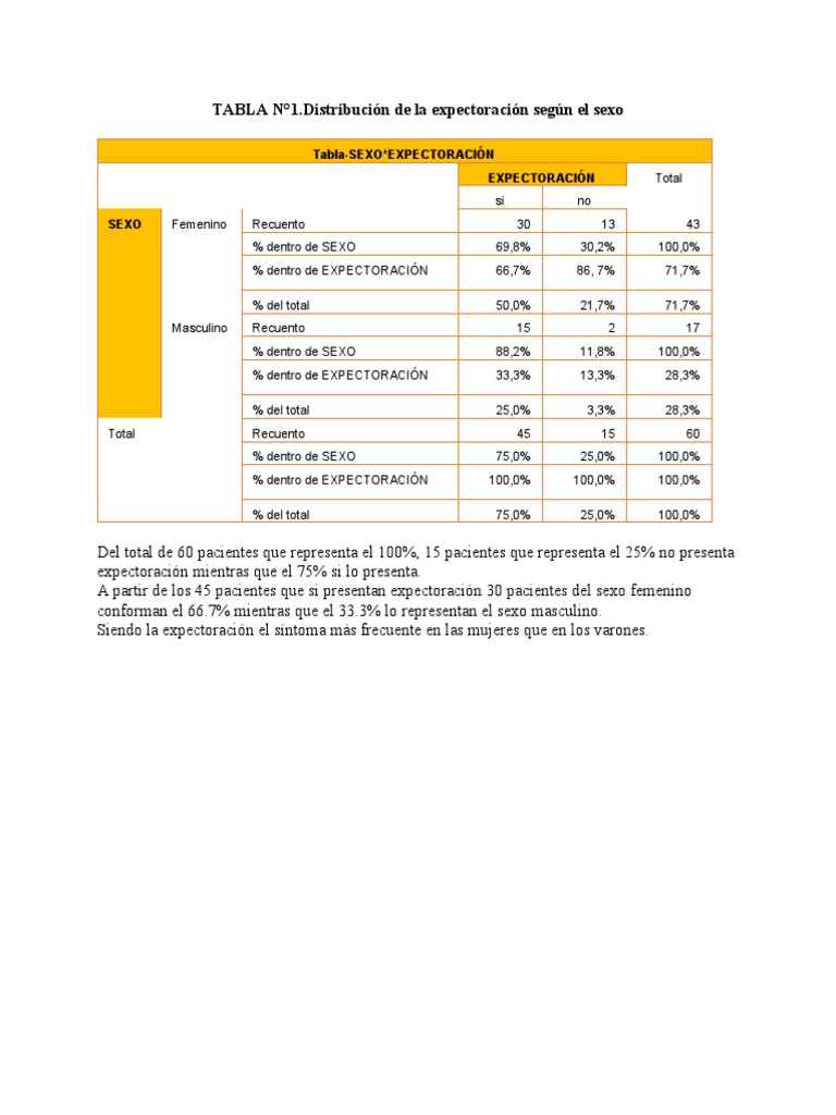 Tablas de Contingencia | PDF | Fisiología | Síntomas y signos