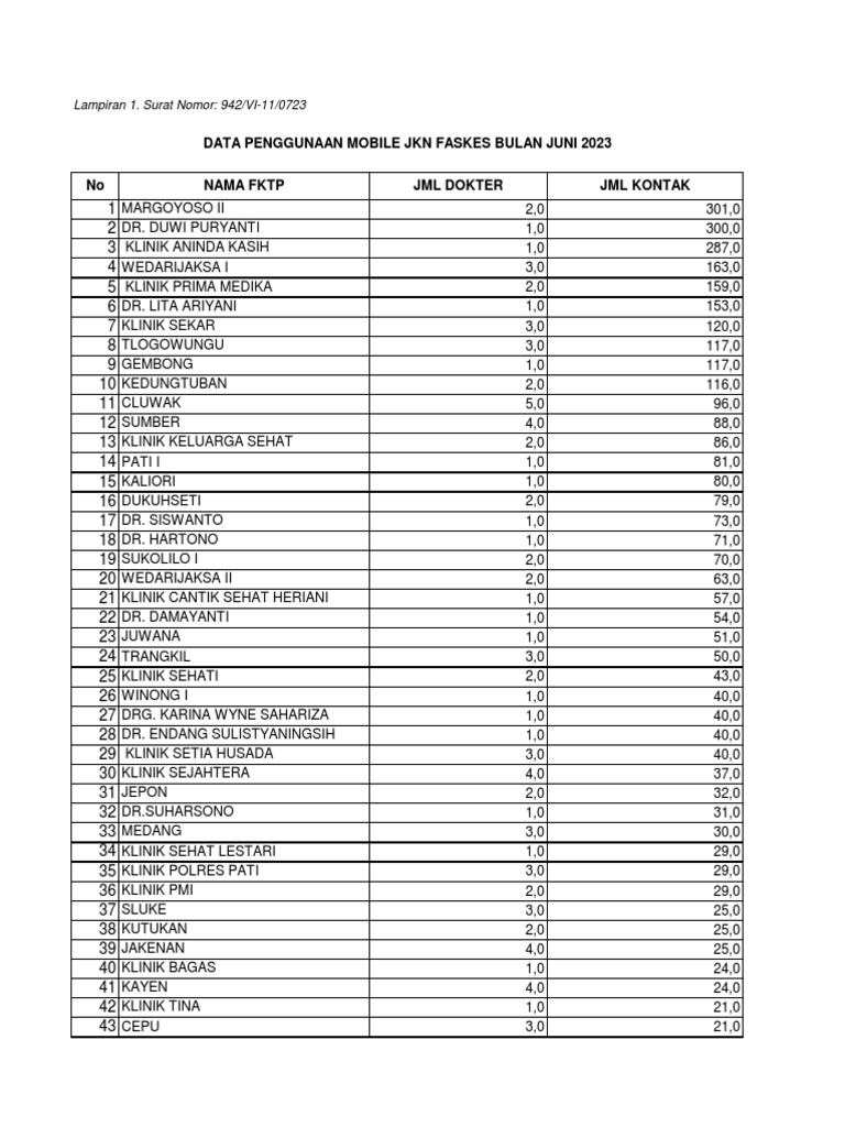 942 - Lampiran 1. MJKN Faskes | PDF