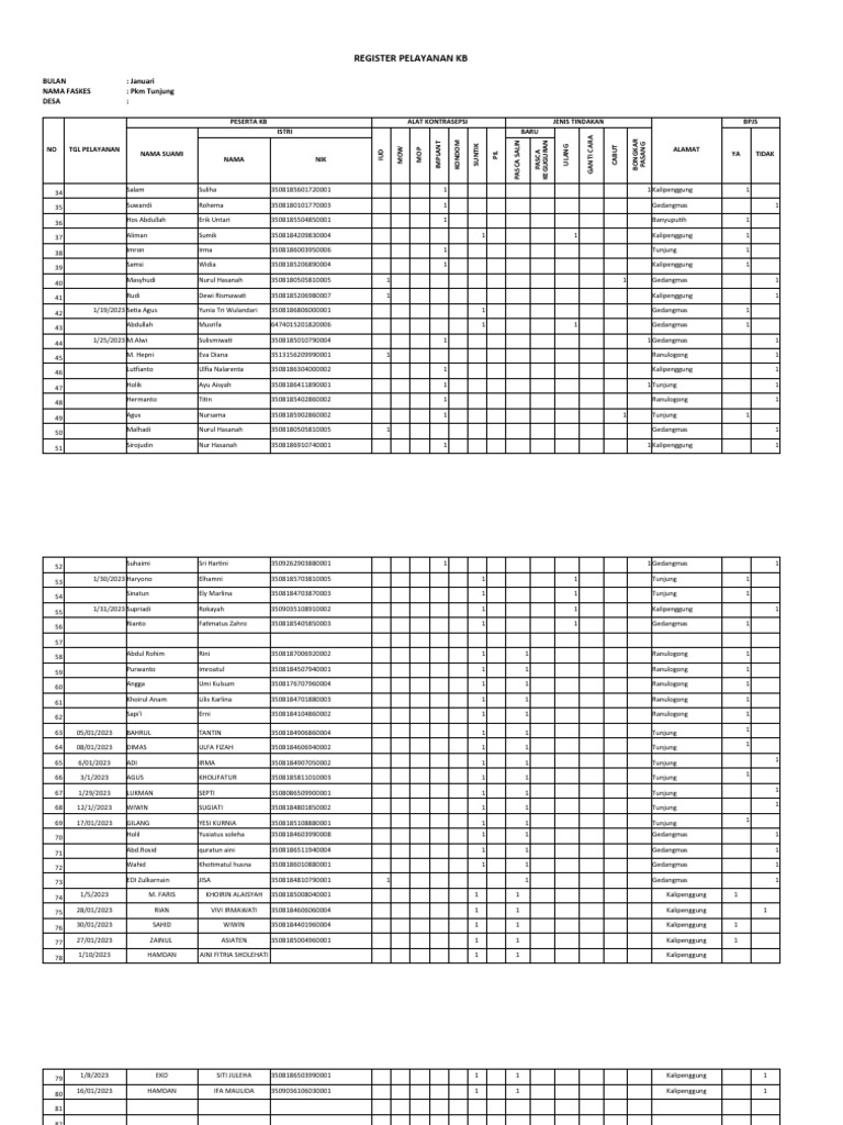 Format r1 Bu Bidan Februari Puskesmas Tunjung | PDF