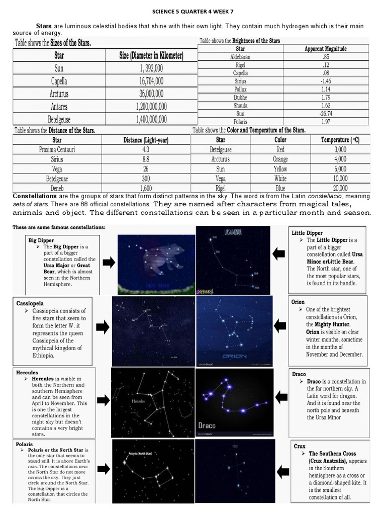 Science 6 Q4 W7 | PDF | Zodiac | Constellation