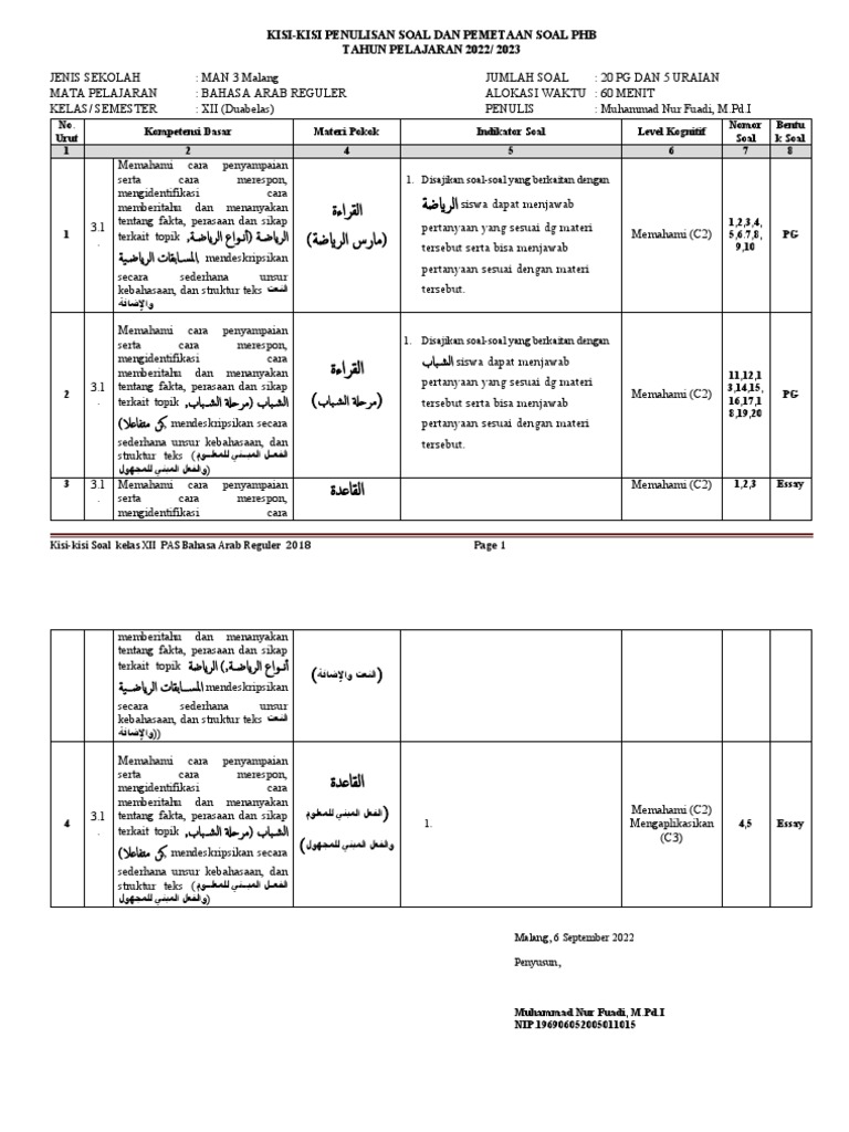 Kisi-Kisi Dan Peta Materi XII Soal Bahasa Arab PTS Ganjil 2022 | PDF
