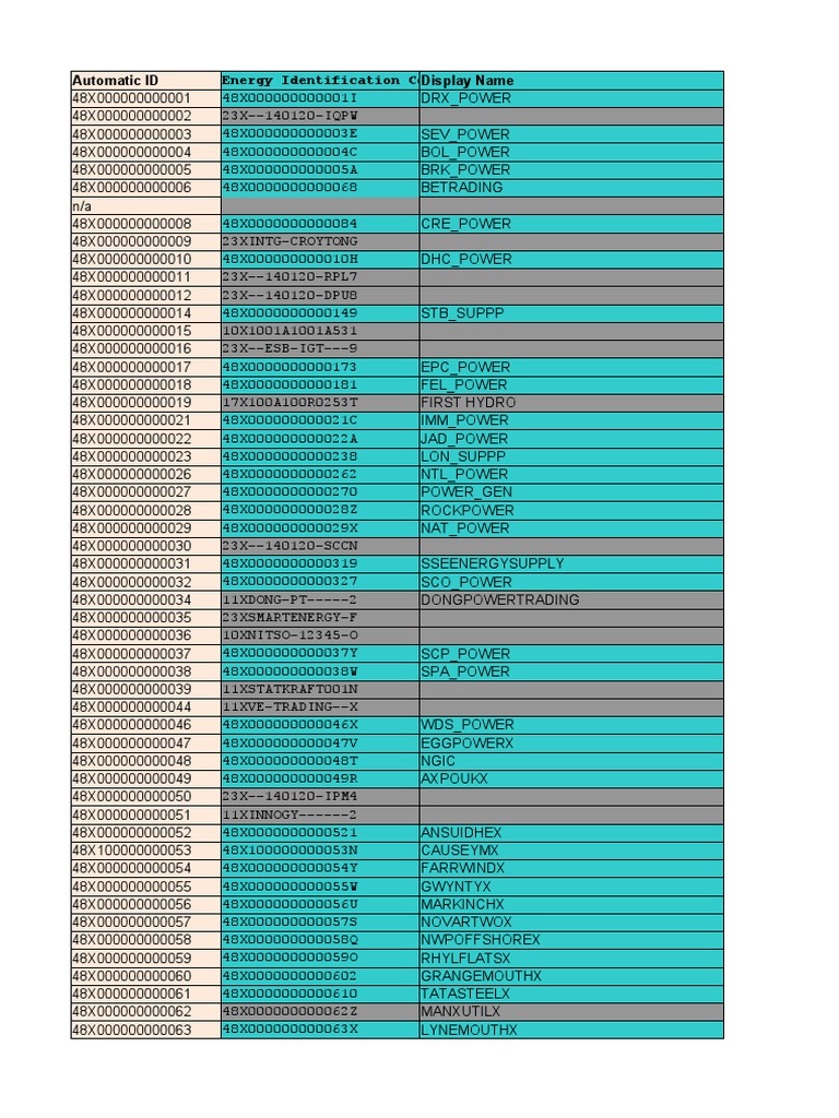 GB Electric EIC Library (External) Upda | PDF