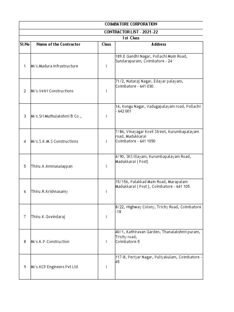 Coimbatore Corporation Contractor List 2021-22 | PDF | Tamil Nadu | Tamils