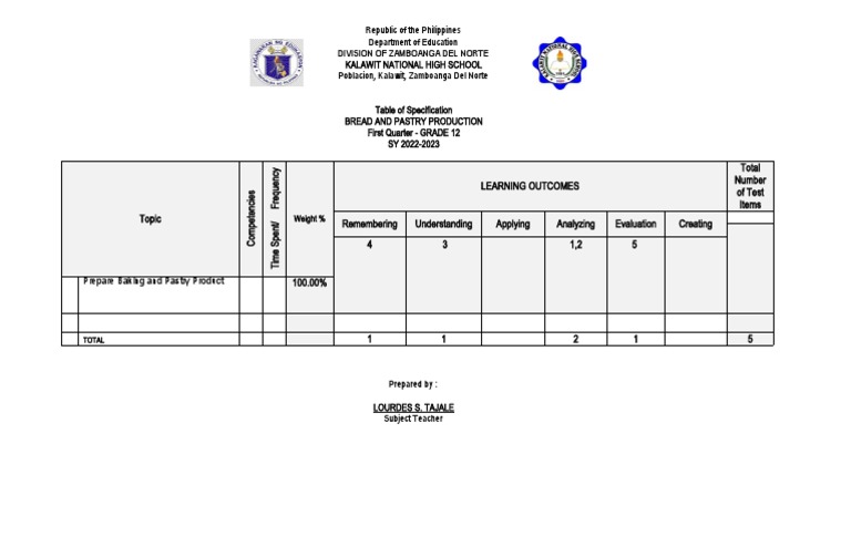 Grade 12 Baking Curriculum | PDF | Cognition
