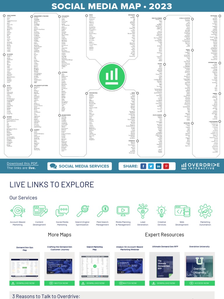 2023 - Overdrive Interactive - Social Media Map | PDF | Social ...