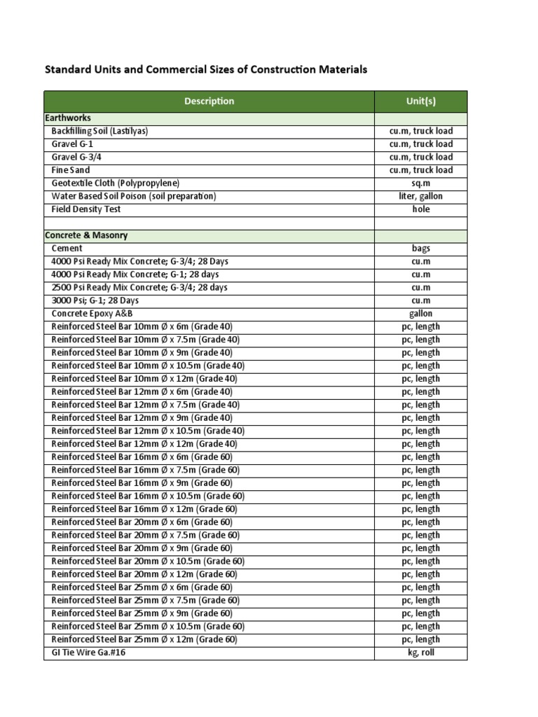 Construction Materials Price Guide 2025 | PDF | Paint | Door