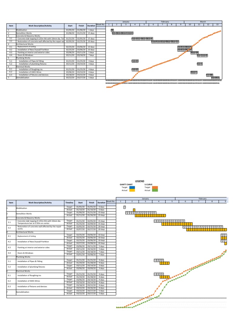 Project Schedule - Excel Template - Ver.02 | PDF Project Schedule - Excel Template - Ver.02 | PDF