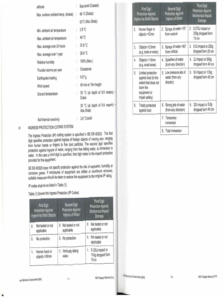 MEP Notes | PDF | Building Engineering | Building Technology