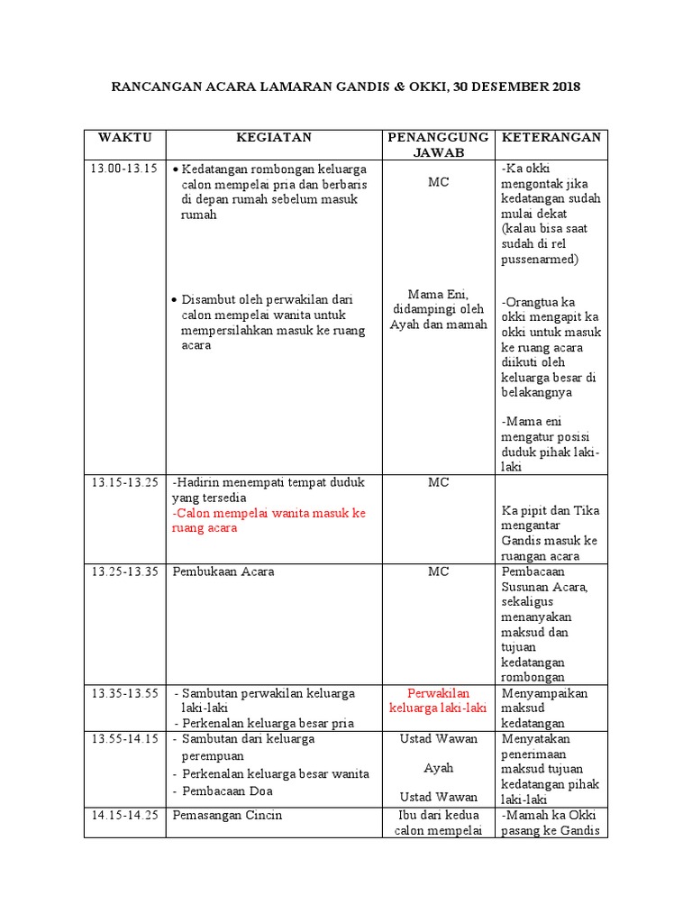 Rundown Acara Lamaran Gandis & Okki | PDF