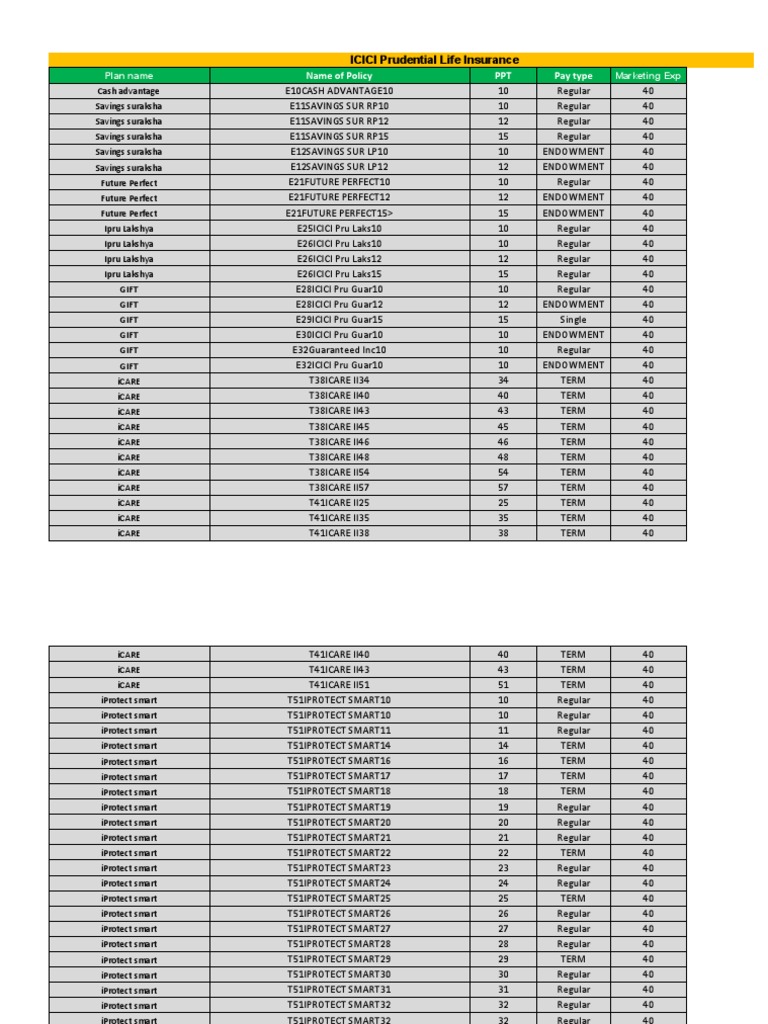 TPP Pay-Out Structure 1st June To 31st August - 2023-1 | PDF ...