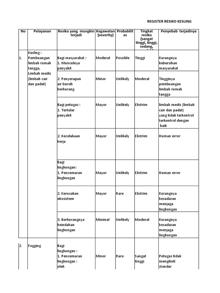 Register Resiko Kesling | PDF