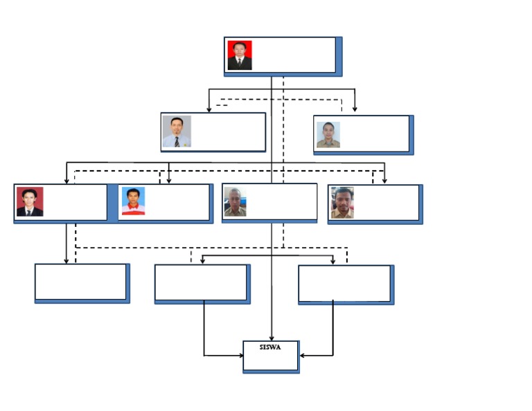 Struktur Organisasi Jurusan Tkro Pdf