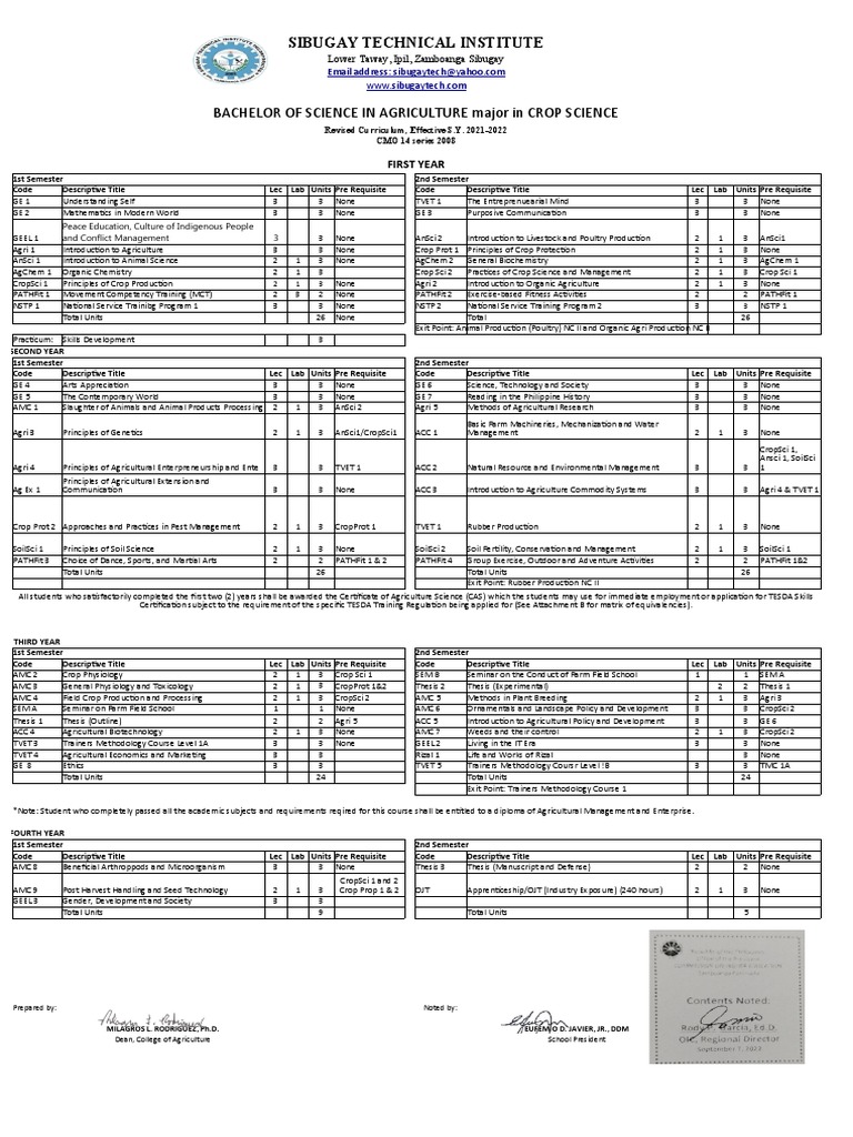 Curriculum Revised 2021-2022 Final | PDF | Agriculture | Biotechnology