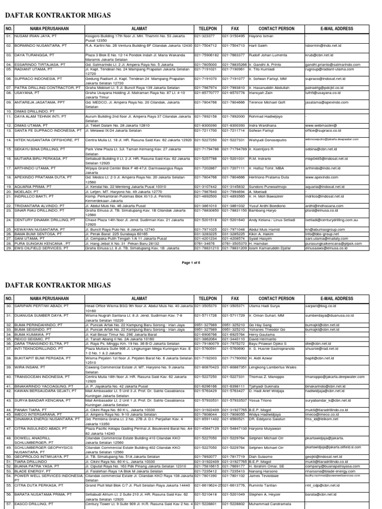 Daftar Perusahaan Kontraktor Migas | PDF