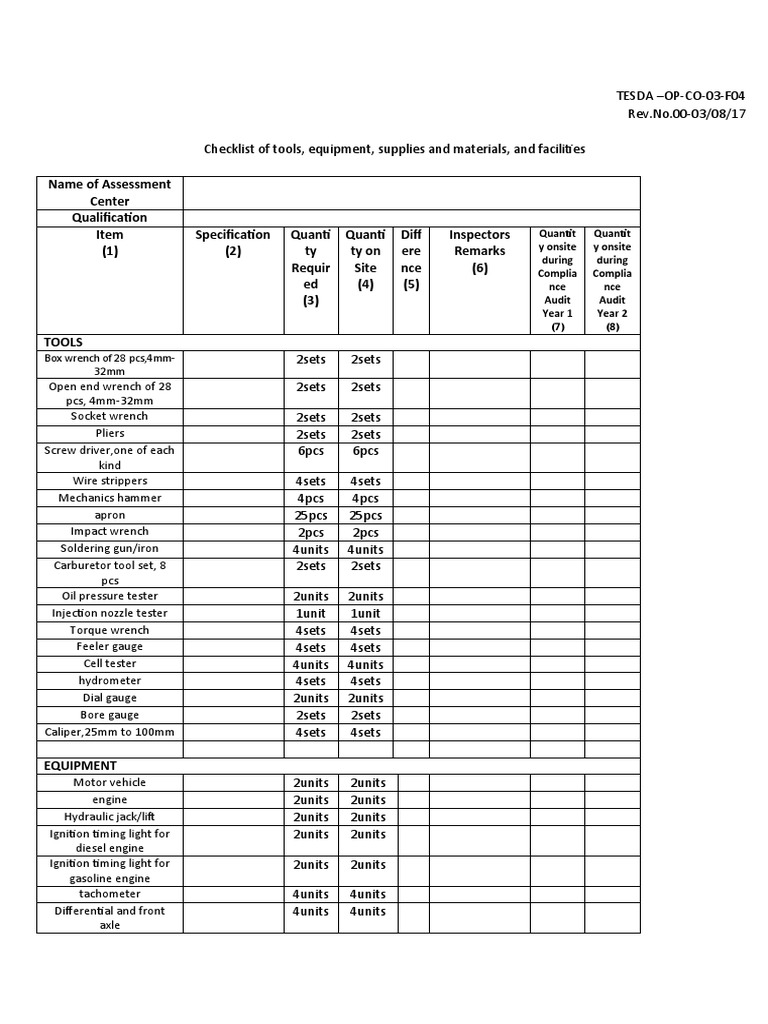 AC Checklist of Tools Equipment Supplies and Materials and Facilities ...