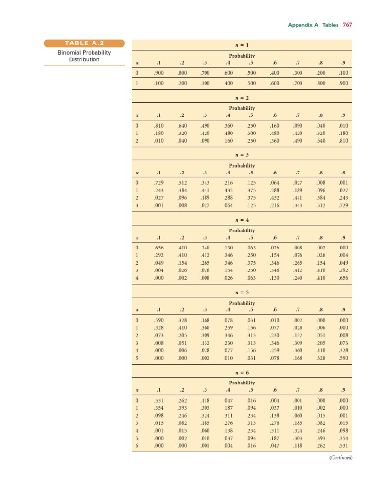 Statistical Tables Pdf