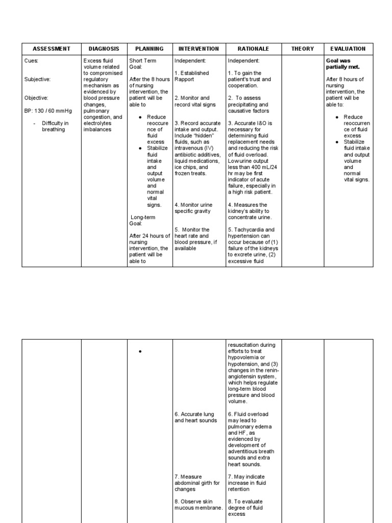 NCP CKD | PDF | White Blood Cell | Hypertension