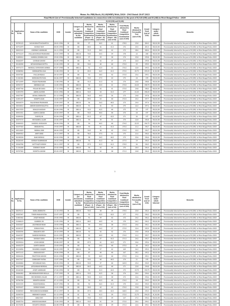 WBP 2020 SI Final Merit List | PDF | Law Enforcement | Crime & Violence