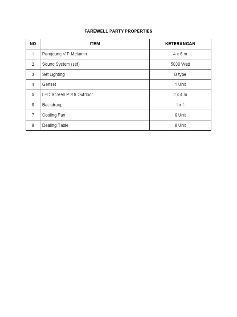 Farewell Party Properties | PDF