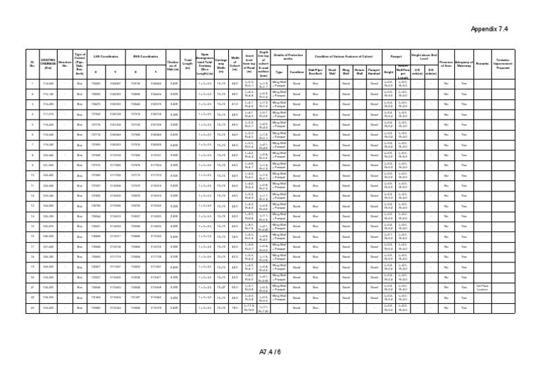 Appendix 7.4 - Culverts Inventory - EPE Final 19 Aug-6 | PDF | Civil ...