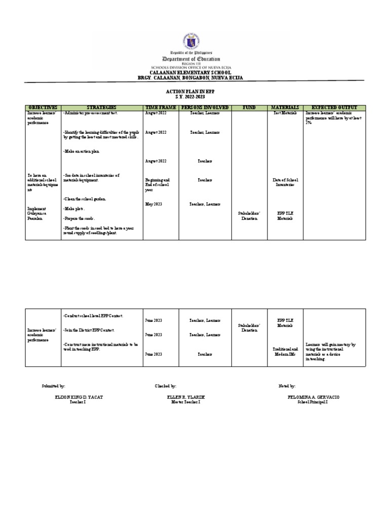 Epp Tle Action Plan Sy 22-23-Ces | Download Free PDF | Teaching | Learning