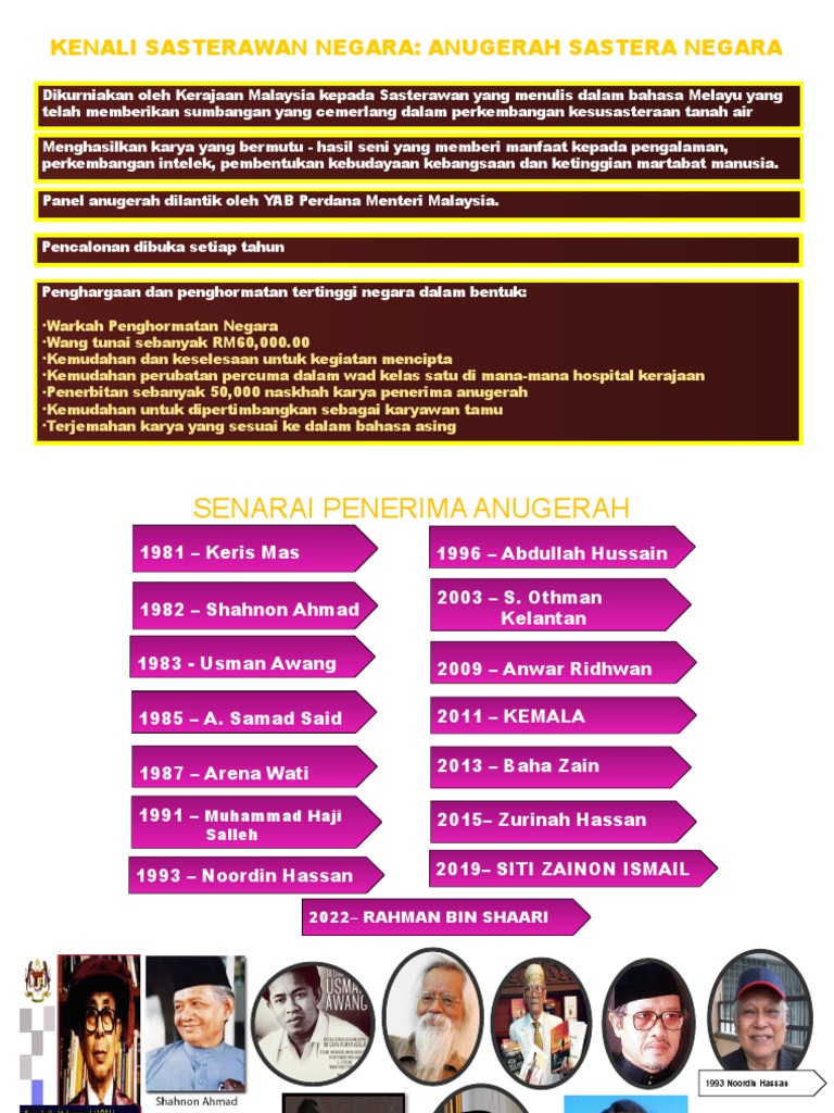 Kenali Sasterawan Negara | PDF