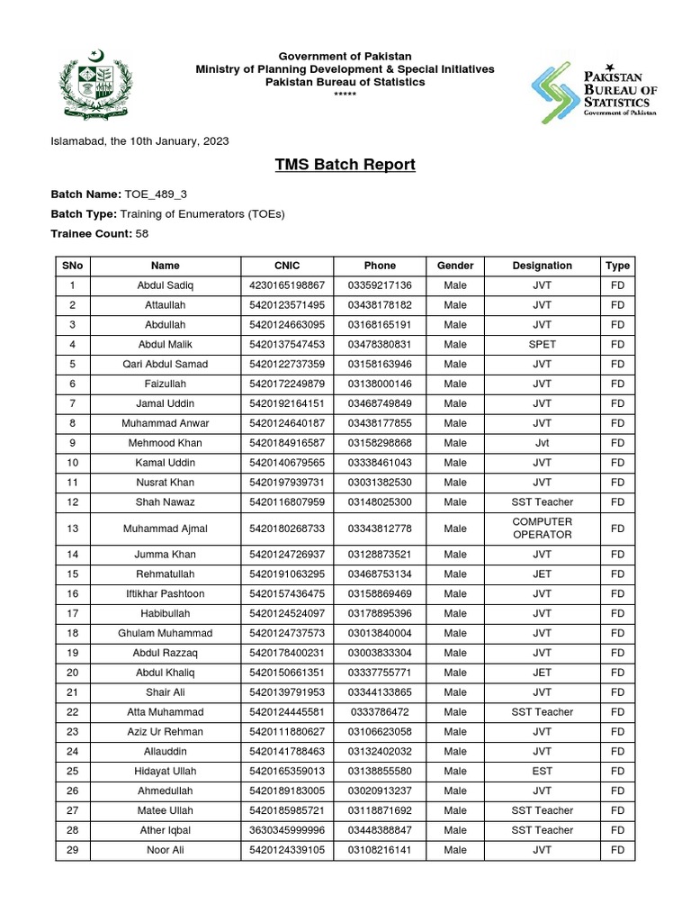 Batch III | PDF | Pakistan | Government Of Pakistan