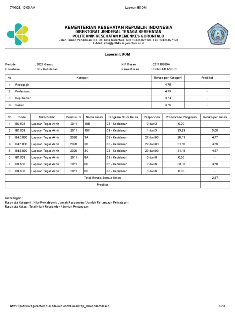 Laporan EDOM Per Dosen Genap 22 | PDF