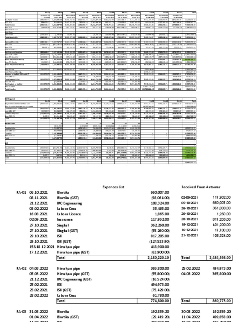 Ra Bill 01 To 11 | PDF | Accounts Payable | Value Added Tax
