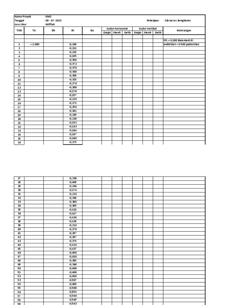 Data Elevasi Proyek KM3 | PDF