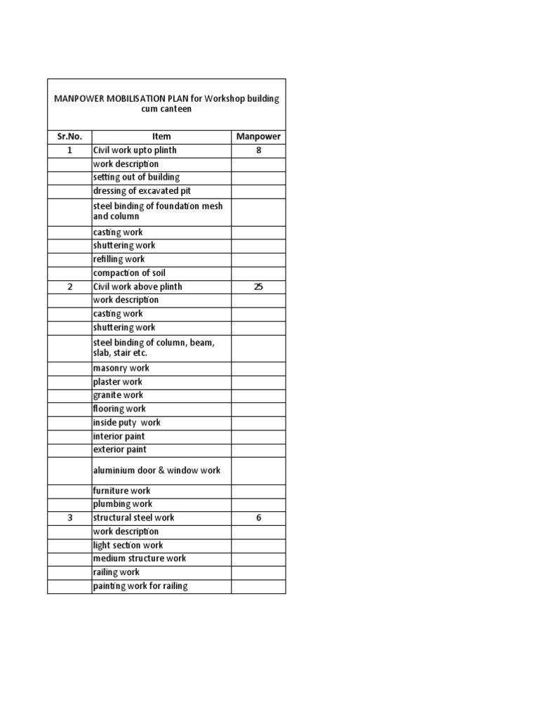 Manpower Mobilisation Plan | PDF