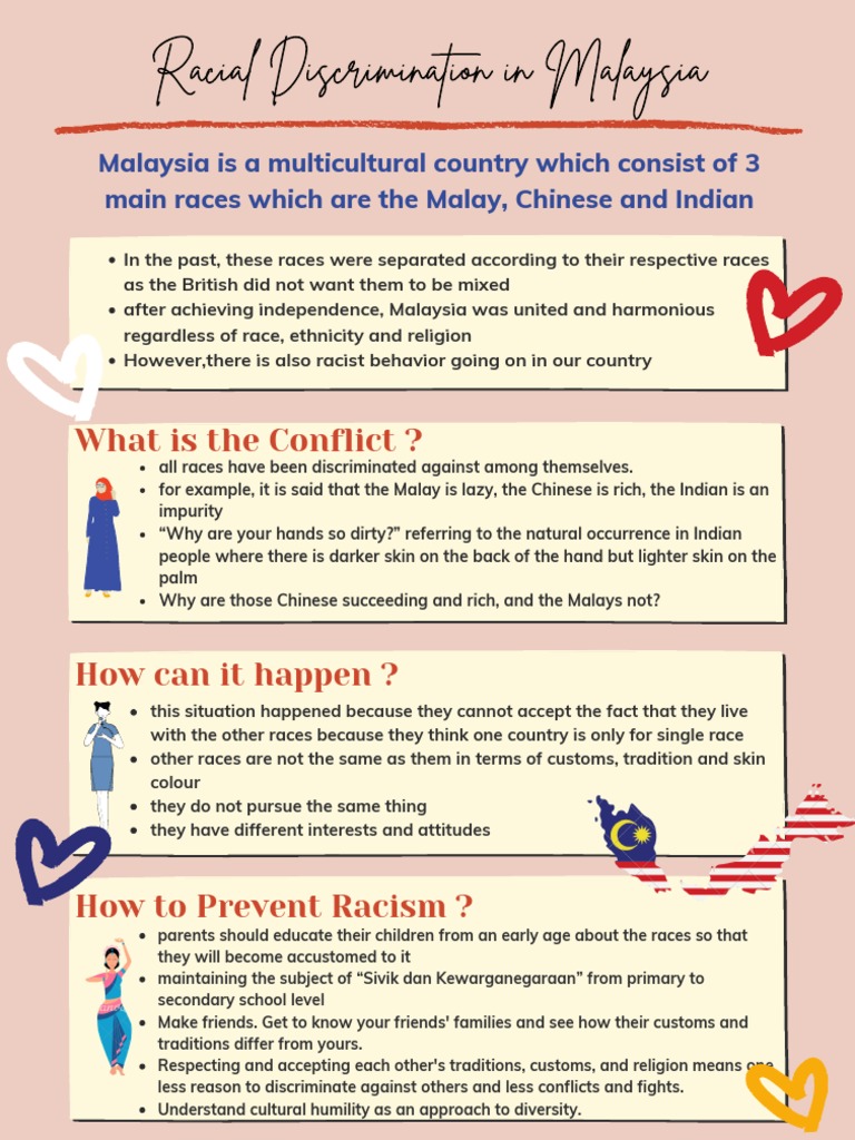 F01513 Infographic Racial Discrimination in Malaysia | PDF | Wellness
