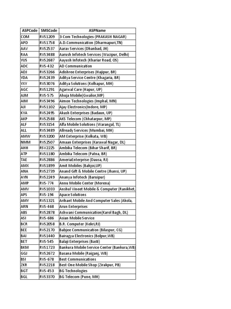 ASP List-June-23 1 | PDF