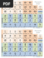 Monophthongs With Examples | PDF | Vowel | English Language