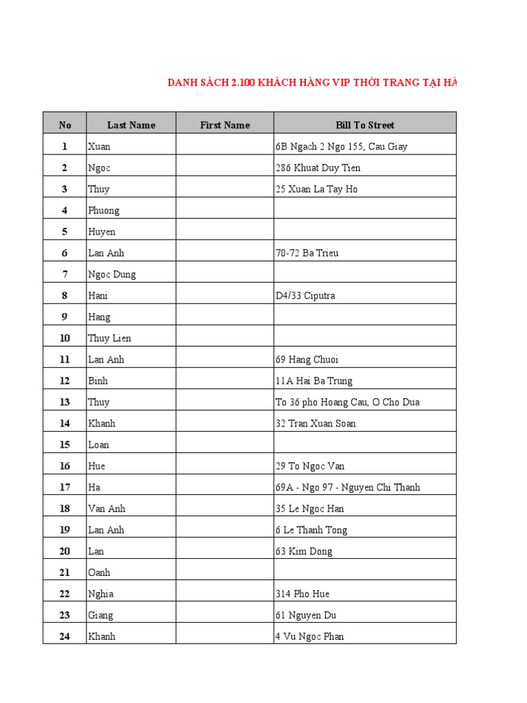 Danh Sách Khách Hàng VIP TH I Trang T I Hà N I | PDF