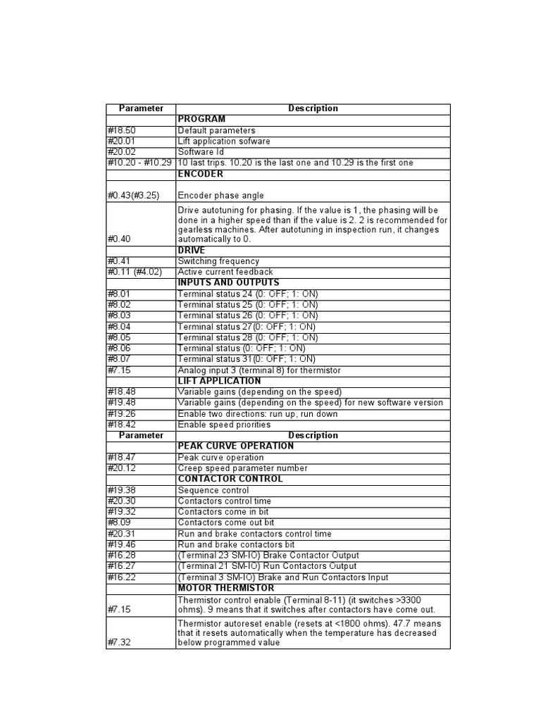 Control Techniques Parameters | PDF | Parameter (Computer Programming) | Relay