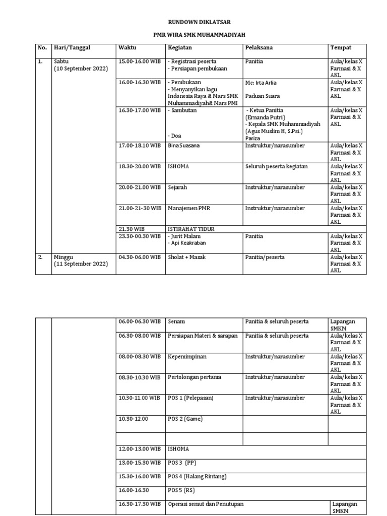 Rundown Diklatsar Fixs | PDF