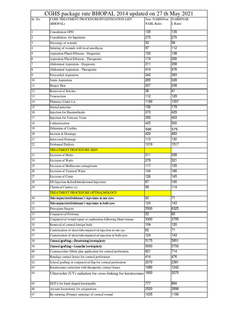 CGHS Rate List for Bhopal 2024 | PDF | Human Nose | Esophagus
