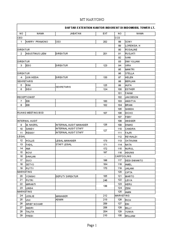 Indorent Office Extension List | PDF