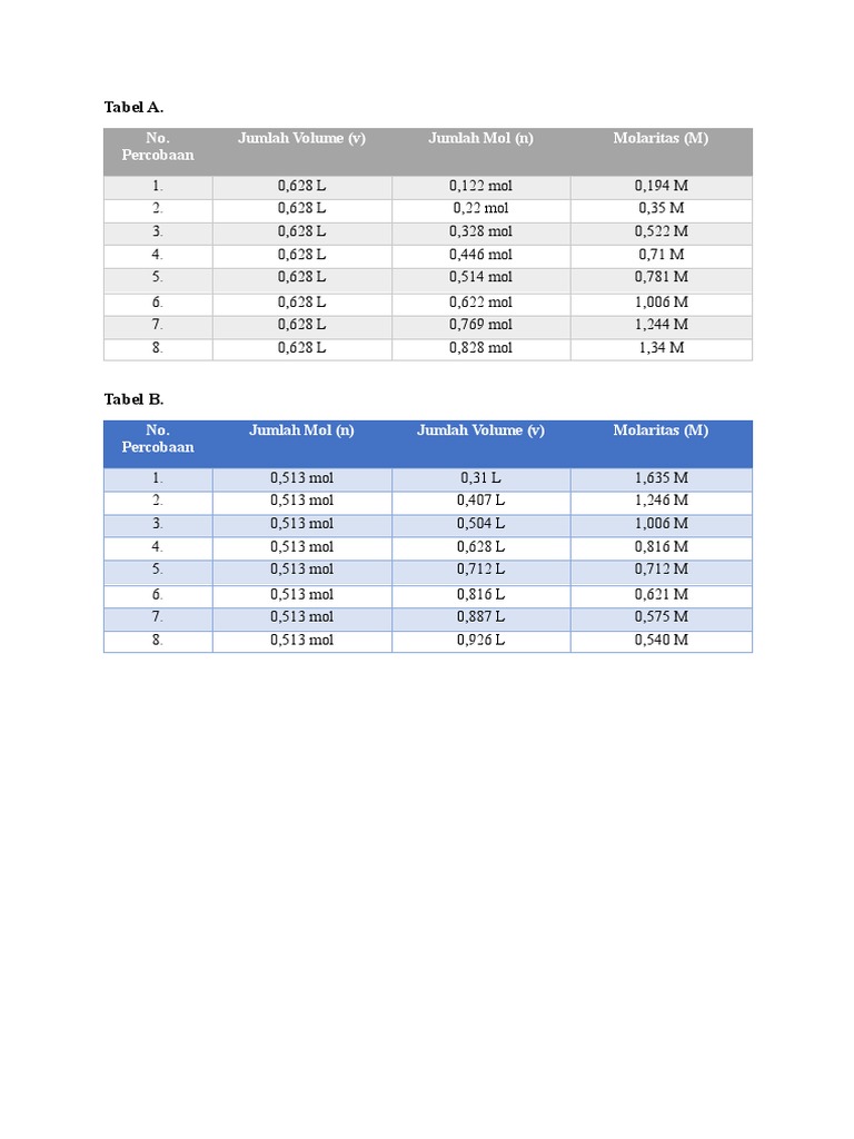 Tabel Dan Grafik | PDF