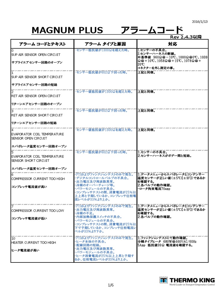 Magnum Plus Alram | PDF