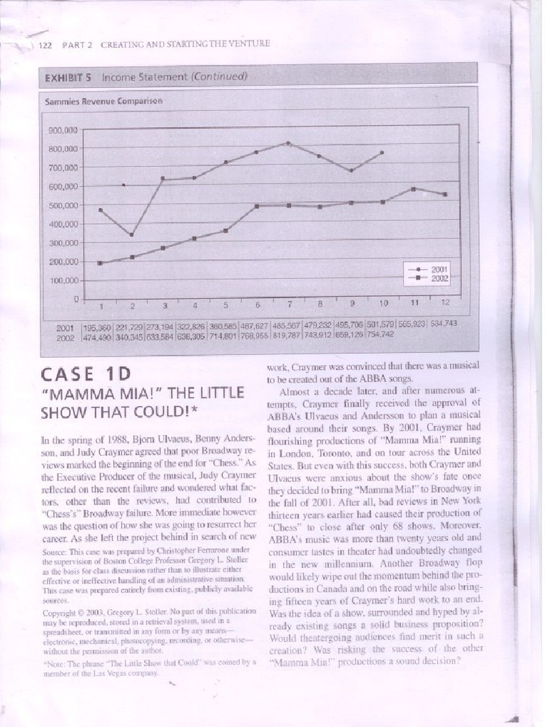 Se01 Case Study - Mamma Mia | PDF