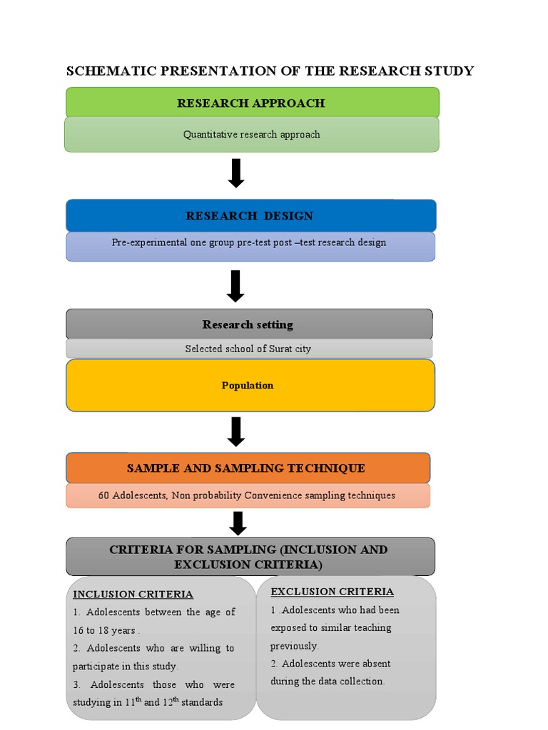 Schematic Presentation of The Research Study | PDF