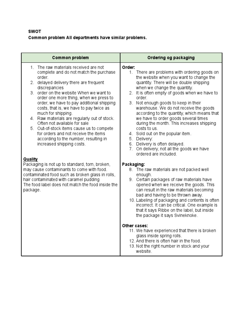 SWOT | PDF | Packaging And Labeling | Inventory