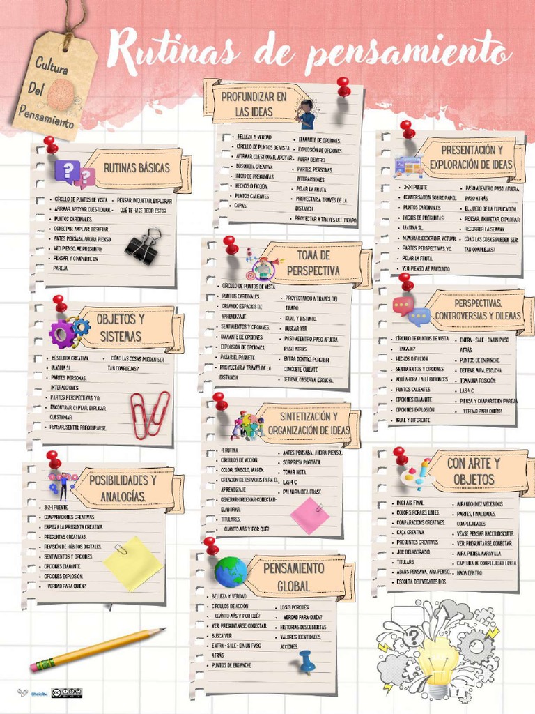Infografia Rutinas de Pensamiento | PDF