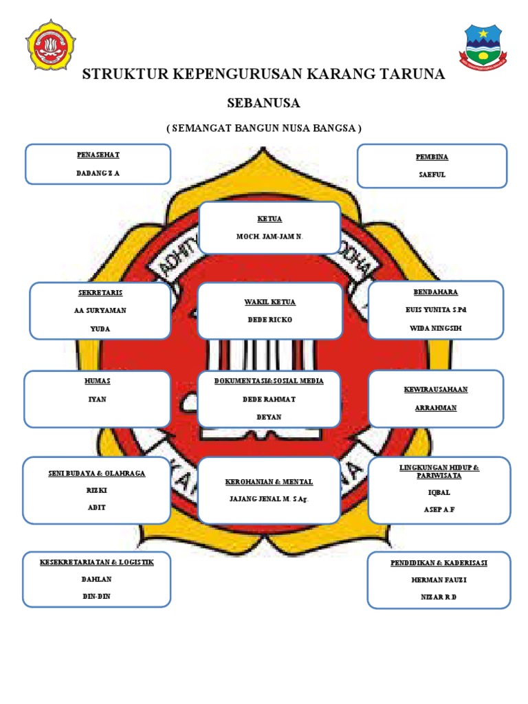 Struktur Kepengurusan Karang Taruna Sebanusa | PDF
