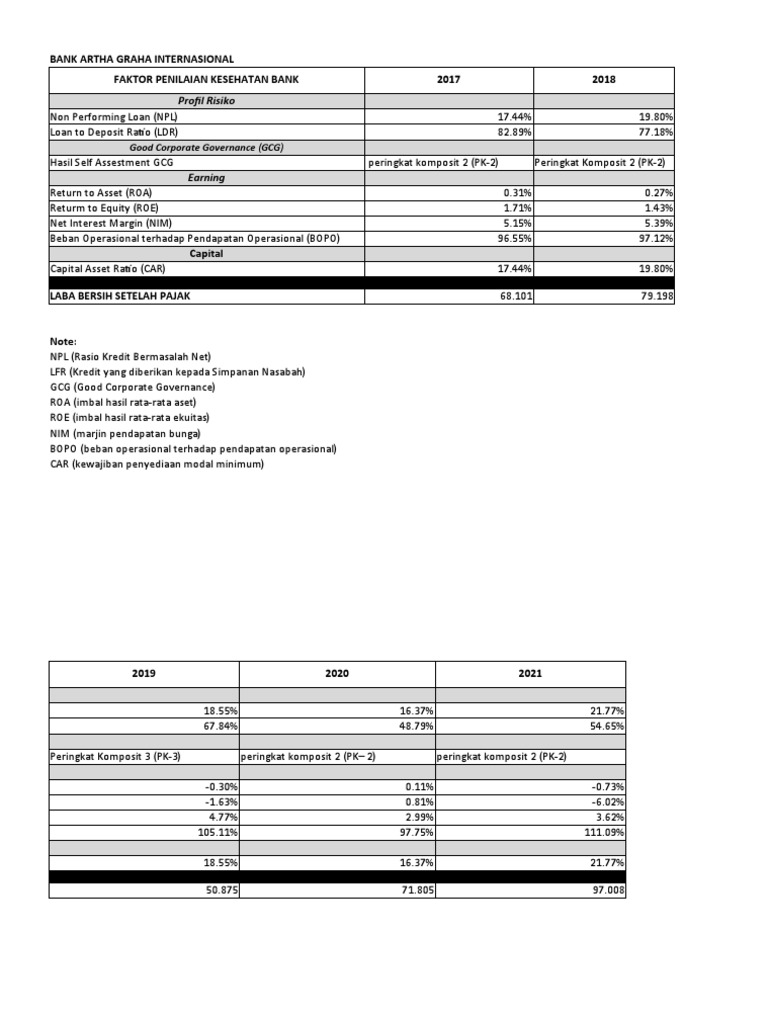 Thariq Kemal - Lembar Kerja Manajemen Kredit Dan Analisis Kinerja Perbankan | PDF