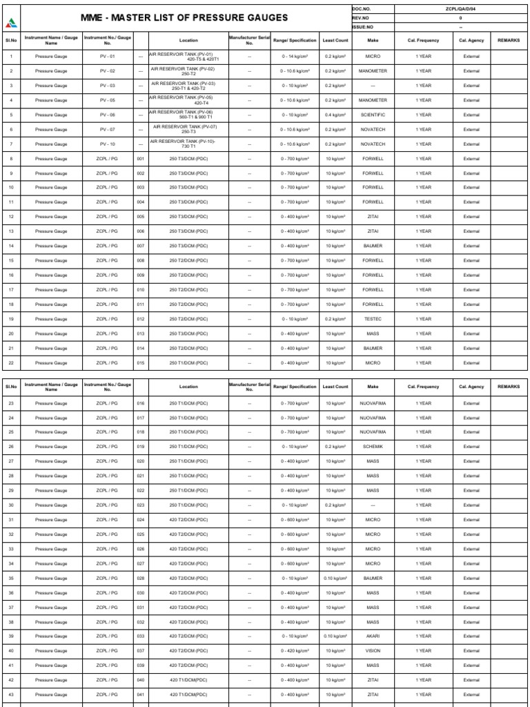 Master List of Pressure Gauges | PDF | Pressure | Tools